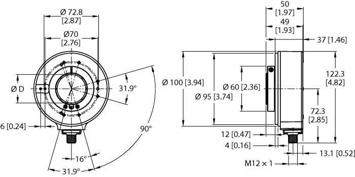 Incrementele encoder
